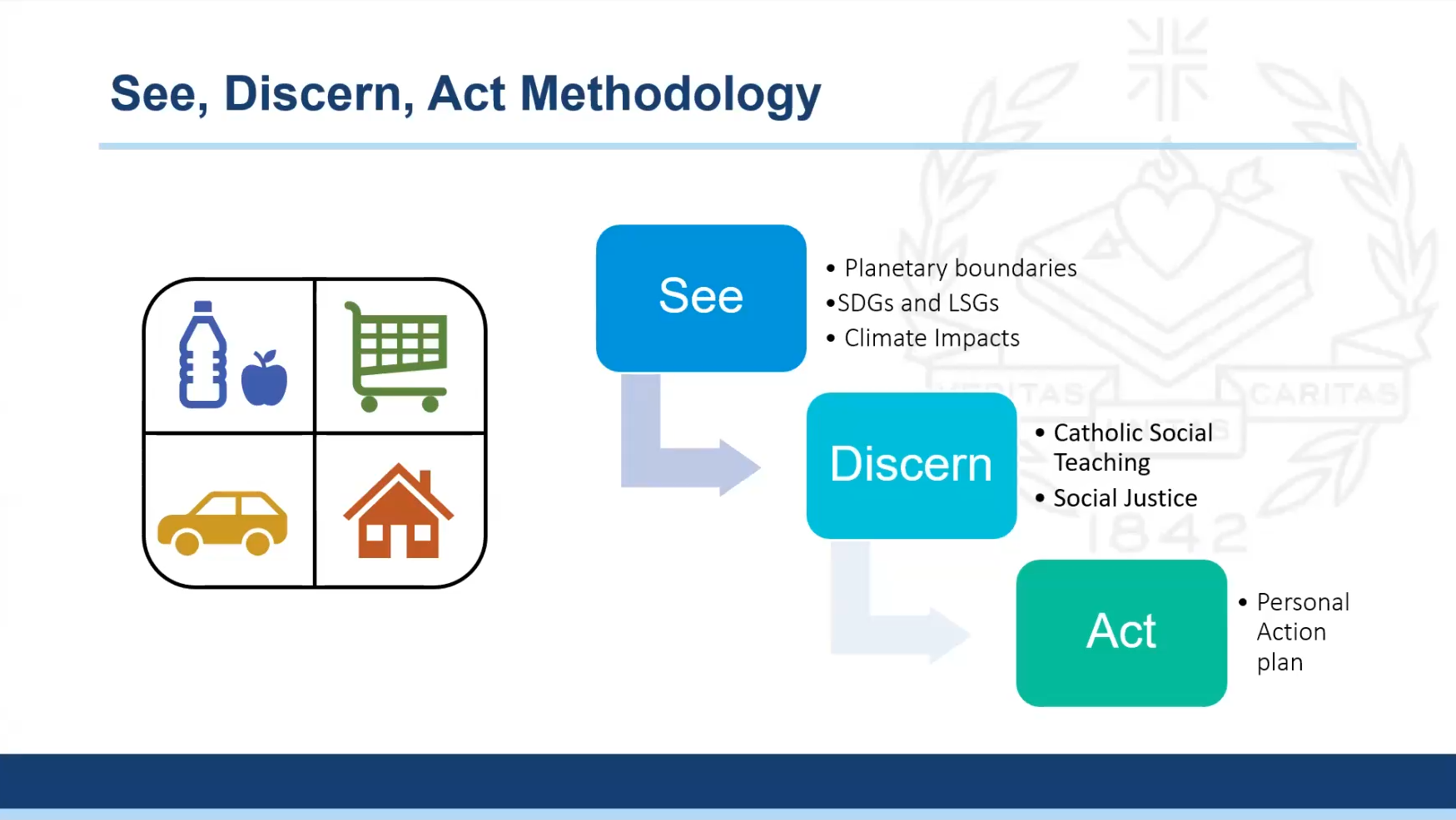 Pathways to an Ethos of Sustainable Living: Introduction to Catholic ...